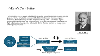 concept of oparin's ,Haldane's and Miller-Urey experiment.pptx