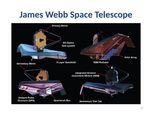Concept of Operations James Webb Space Telescope | PPT