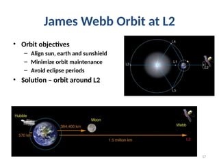 Concept of Operations James Webb Space Telescope | PPT