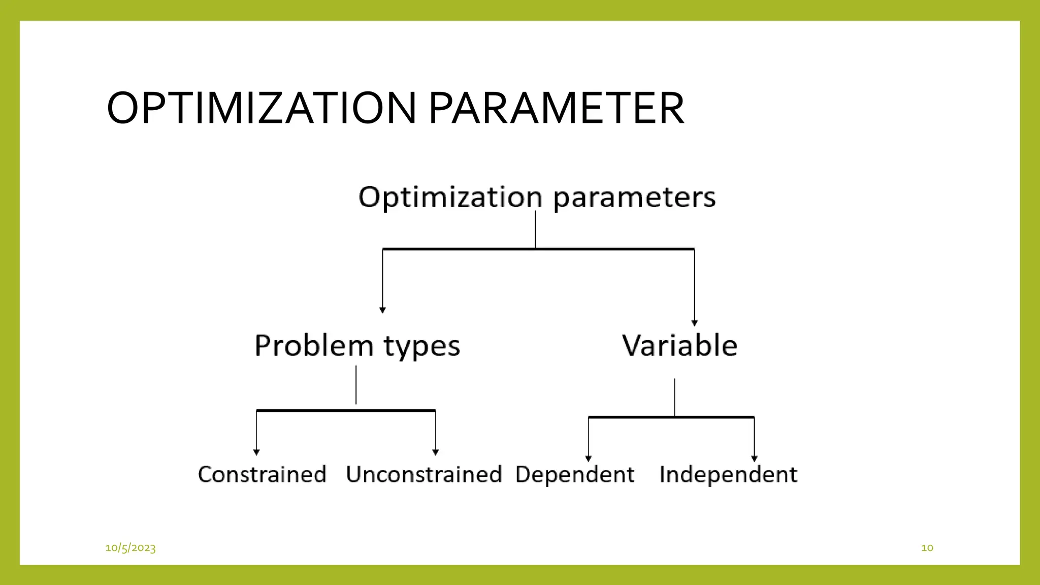 Concept of optimization Optimization parameters.pptx