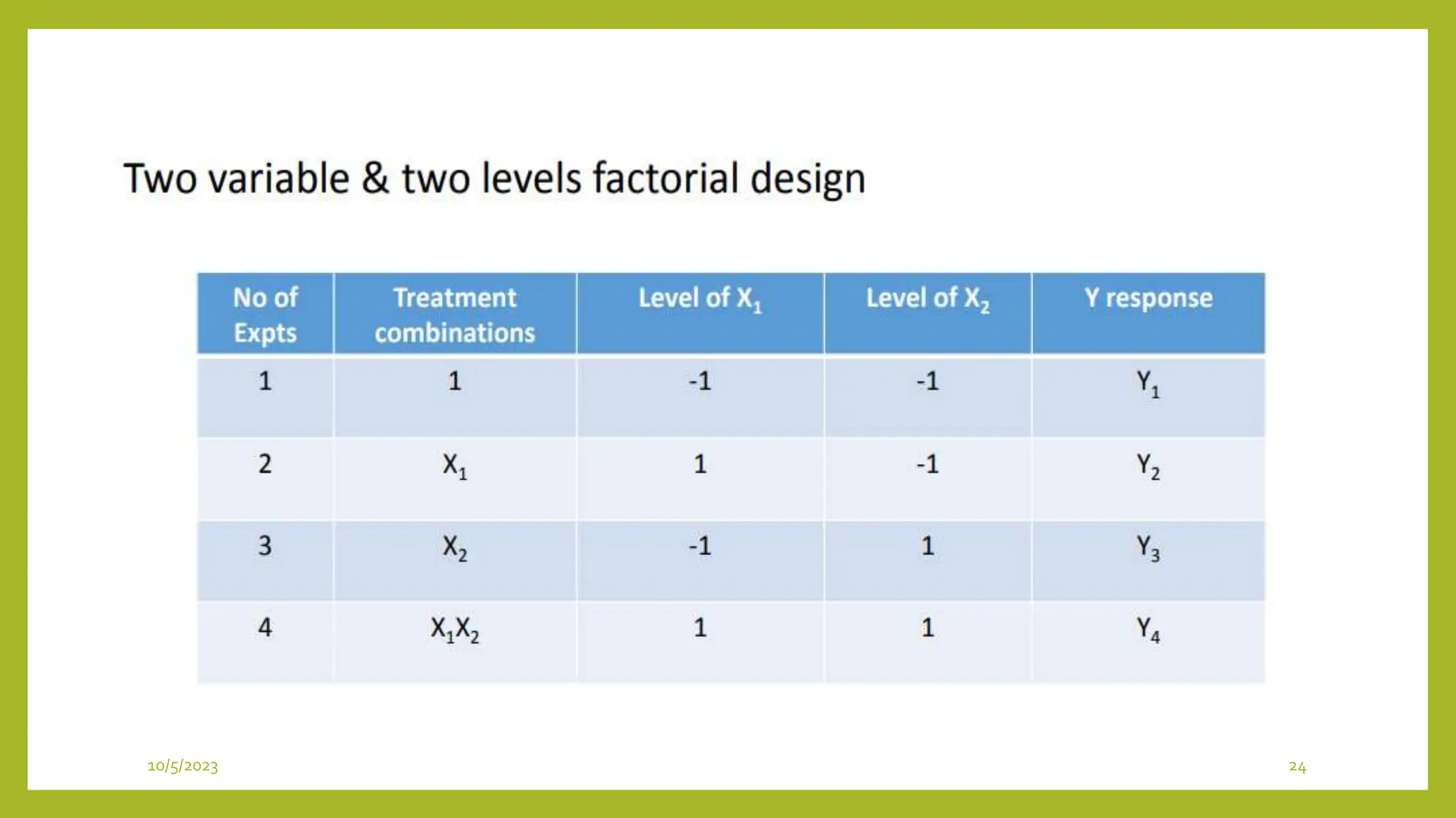 Concept Of Optimization Optimization Parameterspptx Computer Software And Applications