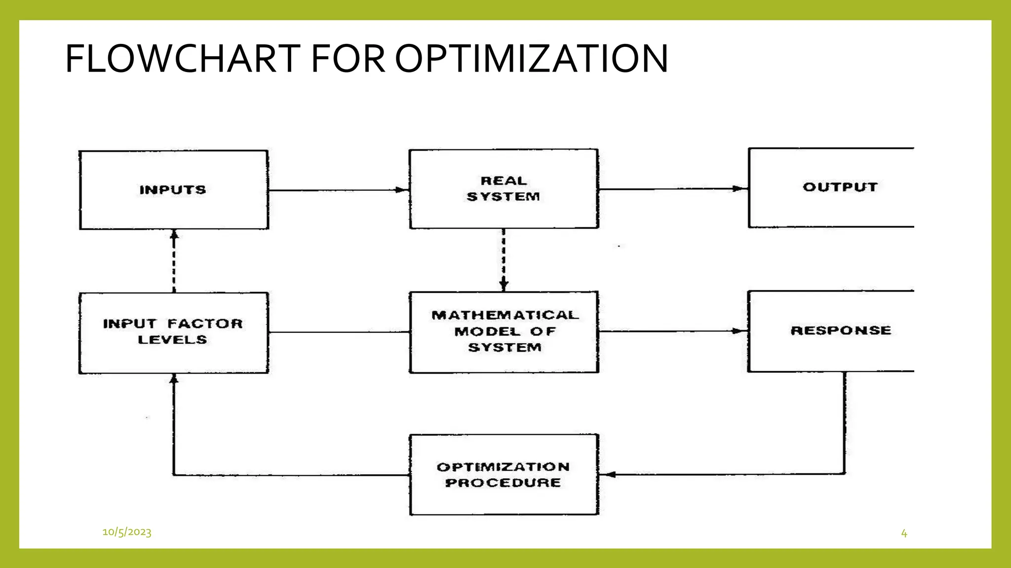 Concept of optimization Optimization parameters.pptx