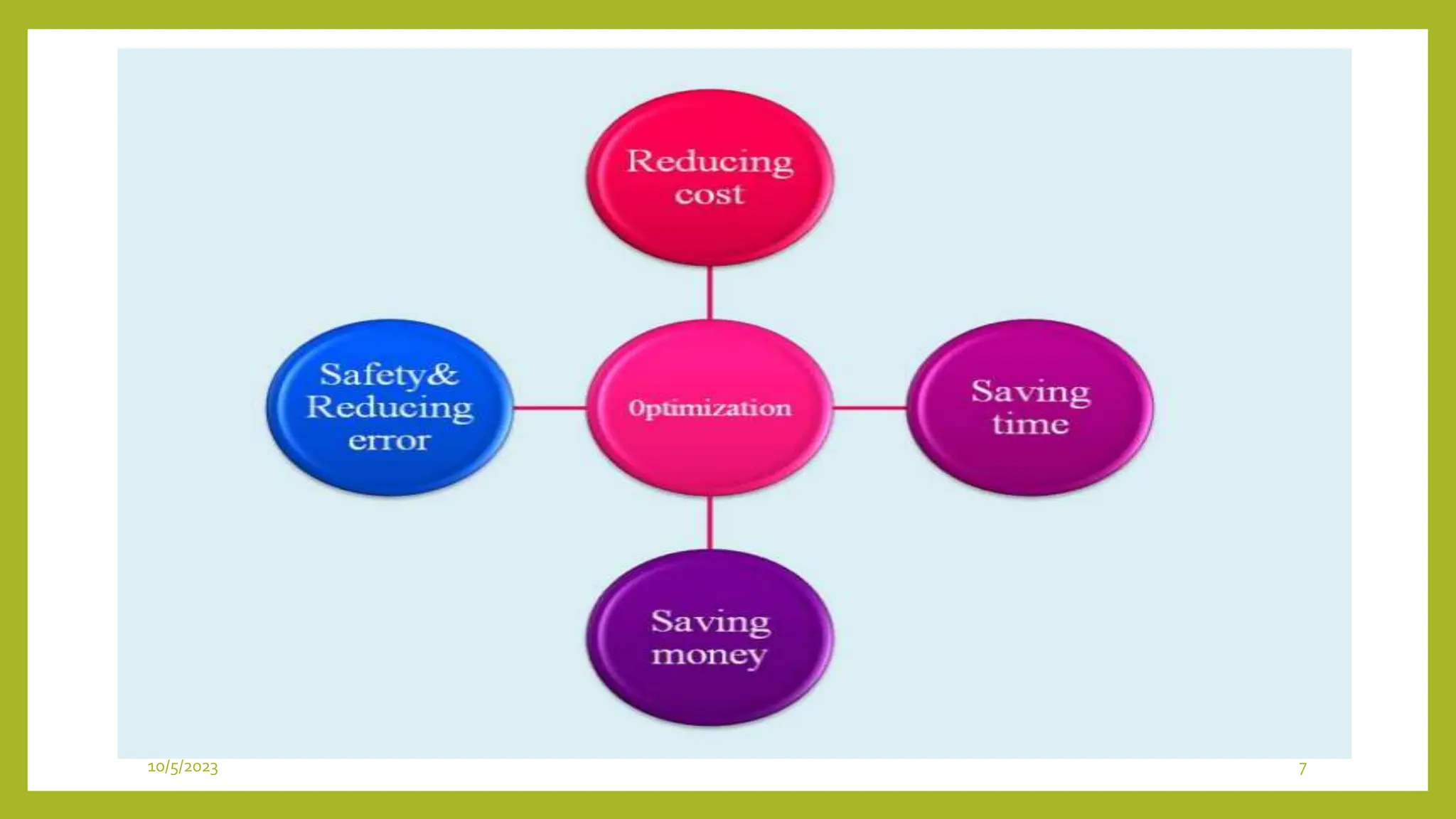 Concept Of Optimization Optimization Parameterspptx Computer Software And Applications