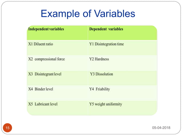 Concept Of Optimization Optimization Parameters And Factorial Design