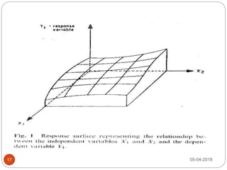 Concept of optimization, optimization parameters and factorial design | PPTX