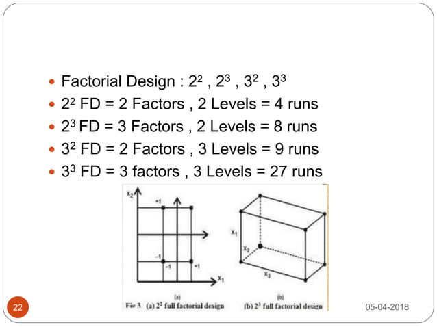 Concept Of Optimization Optimization Parameters And Factorial Design