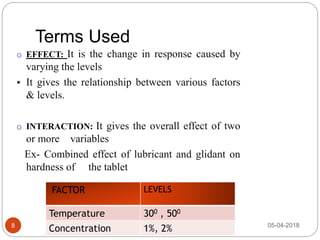 Concept of optimization, optimization parameters and factorial design | PPTX