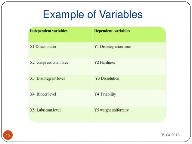 Concept Of Optimization Optimization Parameters And Factorial Design