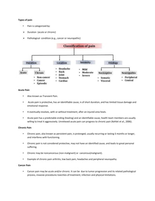 Concept Of Pain.docx