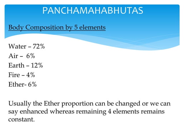 Concept of Panchamahabhutas and their relation to Naturopathy and Yoga ...