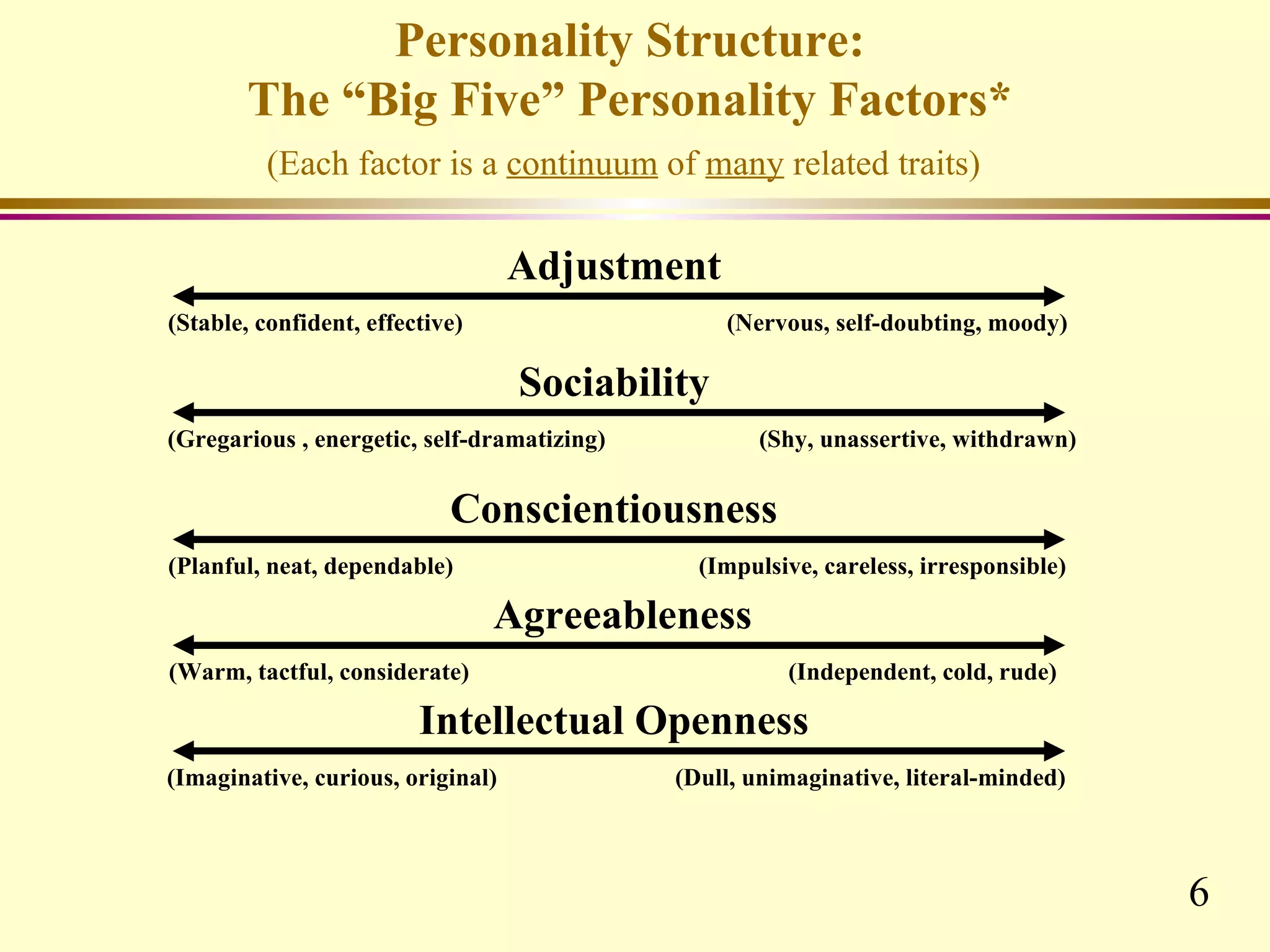 Concept of personality | PPT
