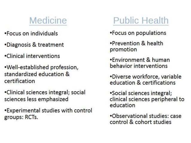 Concept of Public Health and Primary Health Care (PHC) | PPTX