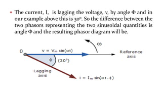 Concept of Phasor in engineering maths .pptx | Physics | Science