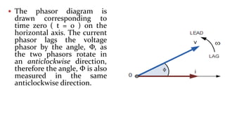 Concept of Phasor in engineering maths .pptx | Physics | Science