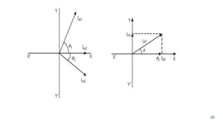 Concept of Phasor in engineering maths .pptx | Physics | Science