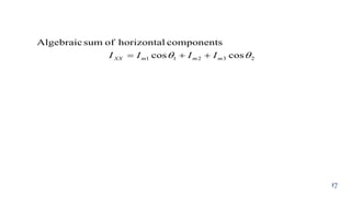 Concept of Phasor in engineering maths .pptx | Physics | Science