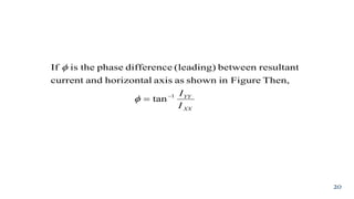 Concept of Phasor in engineering maths .pptx | Physics | Science