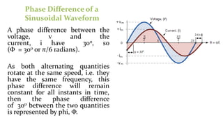 Concept of Phasor in engineering maths .pptx