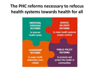 Concept Of Phc | PPTX