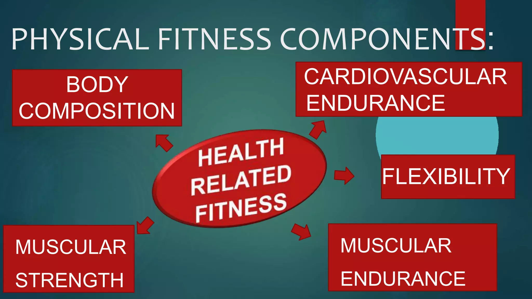 Concept of physical fitness | PPTX