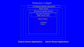Concept of physical protection and its principals | PPTX
