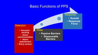 Concept of physical protection and its principals | PPTX