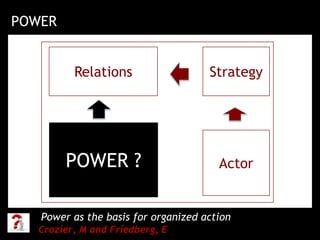 Concept of power | PPTX | Business | Business and Finance