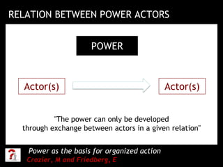 Concept of power | PPTX | Business | Business and Finance