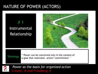 Concept of power | PPTX | Business | Business and Finance