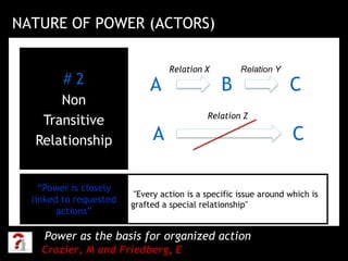 Concept of power | PPTX | Business | Business and Finance