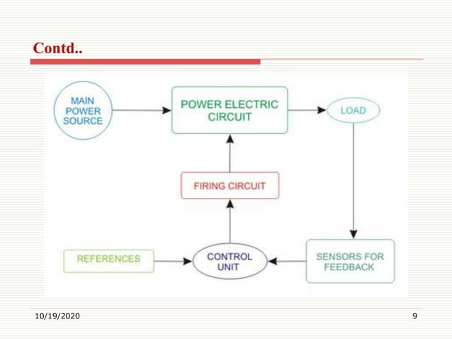 Concept of Power Electronics | PPT