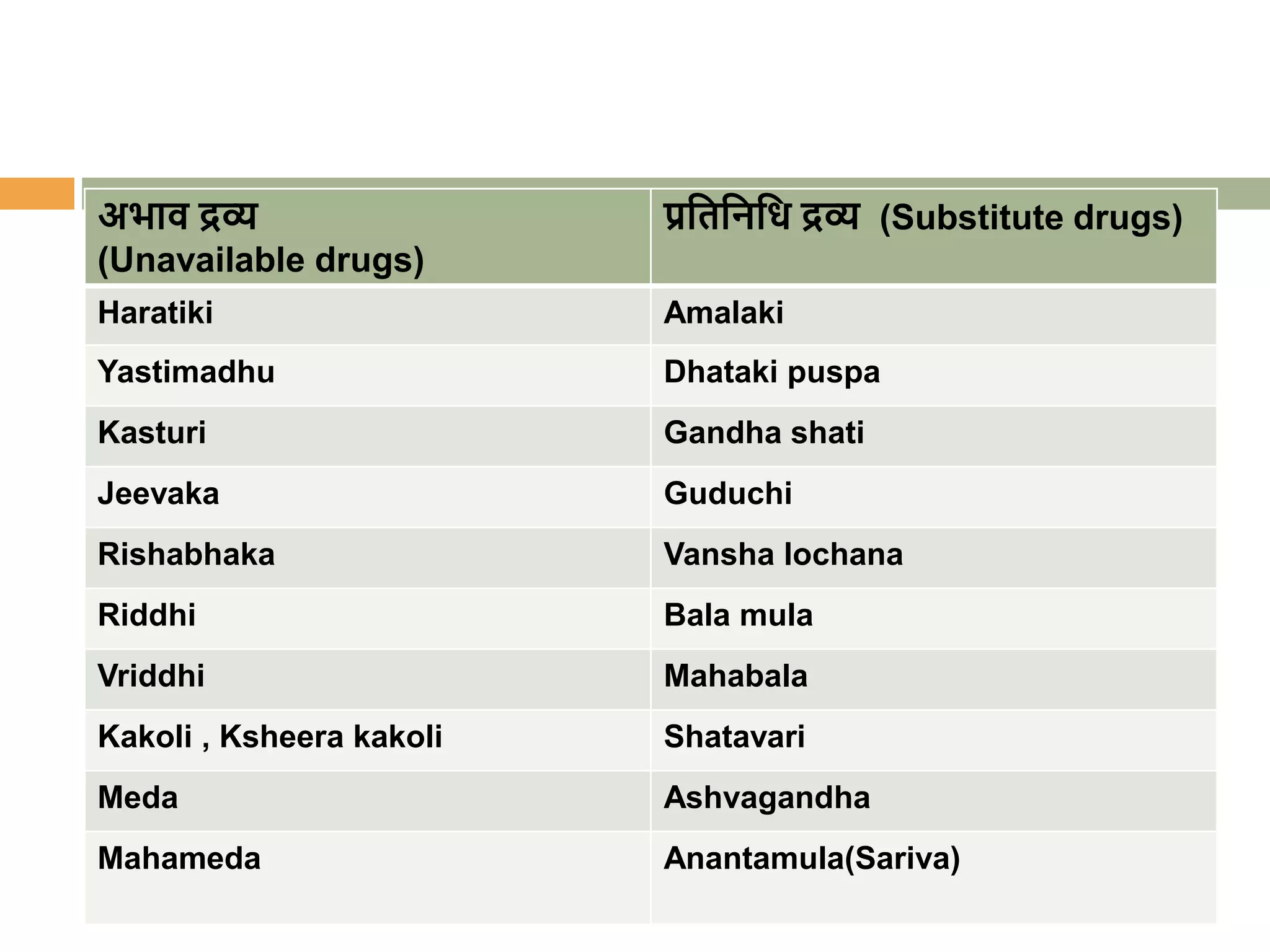 concept of pratinidhi dravya.pptx