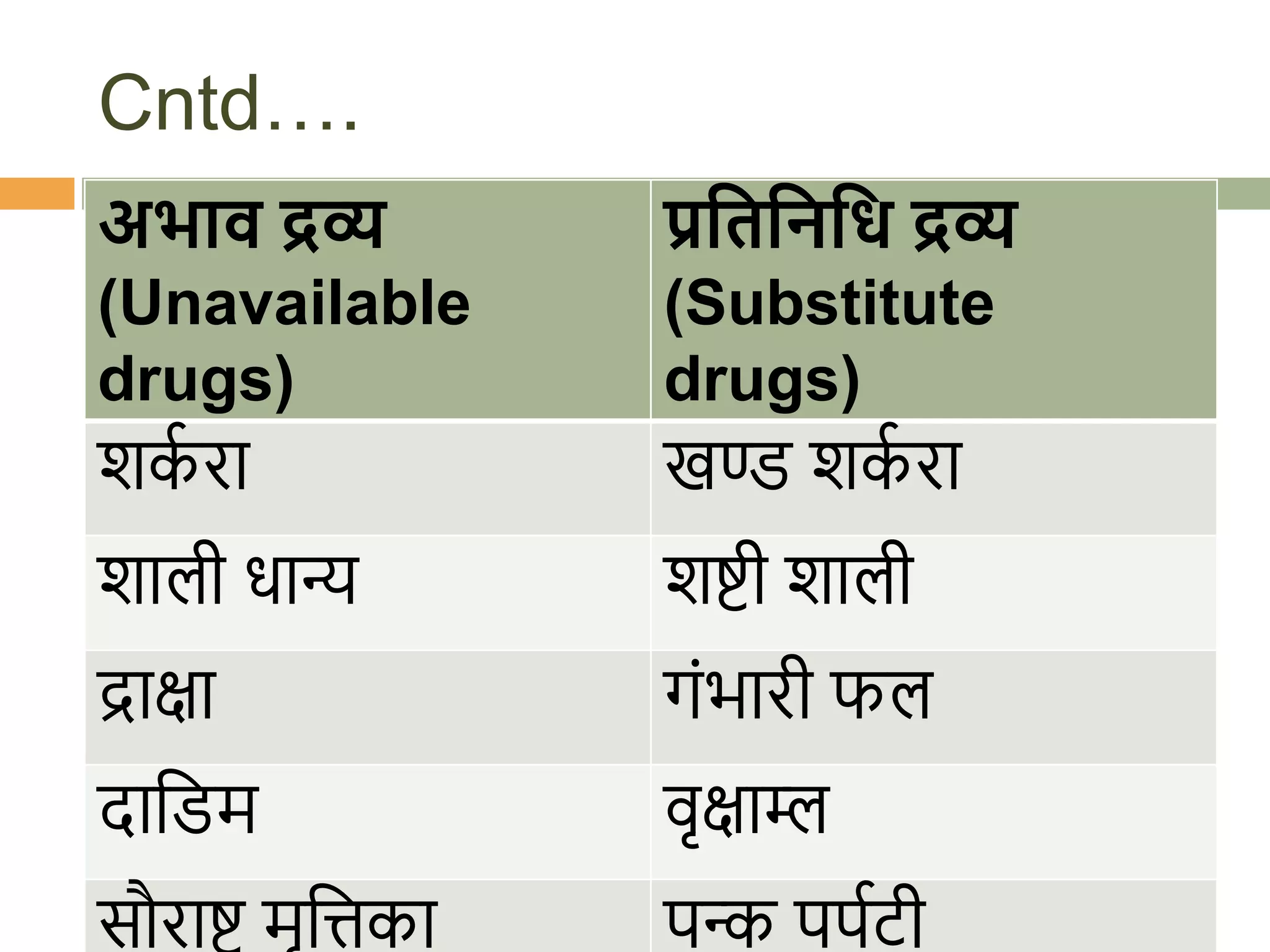concept of pratinidhi dravya.pptx