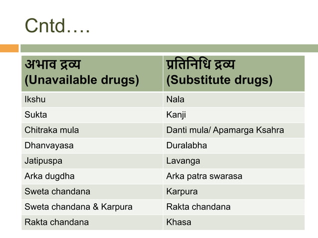 concept of pratinidhi dravya.pptx