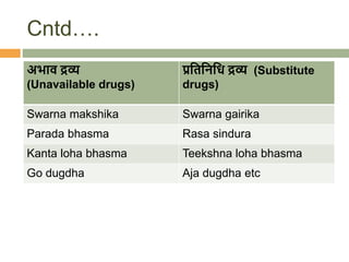 concept of pratinidhi dravya.pptx