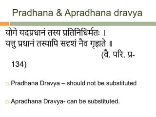 concept of pratinidhi dravya.pptx