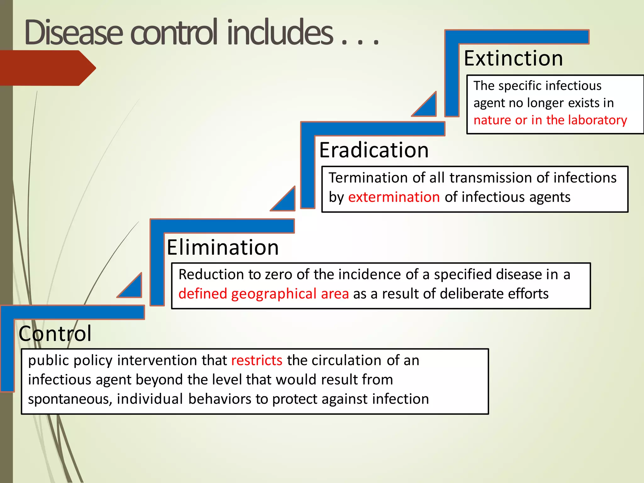 Concept of prevention and control of disease | PPTX