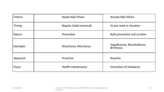 Concept of Primordial, Primary, Secondary and Tertiary Prevention with ...