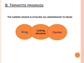 Concept of Prodrugs.pptx