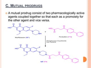 Concept of Prodrugs.pptx
