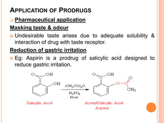 Concept of Prodrugs.pptx