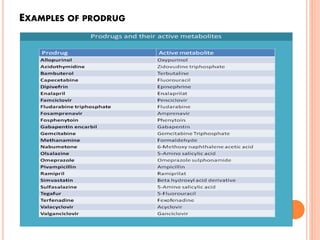 Concept of Prodrugs.pptx