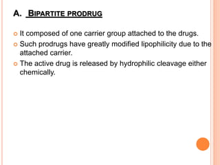 Concept of Prodrugs.pptx