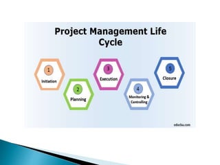 Concept of project and classification – an overview prentation | PPTX