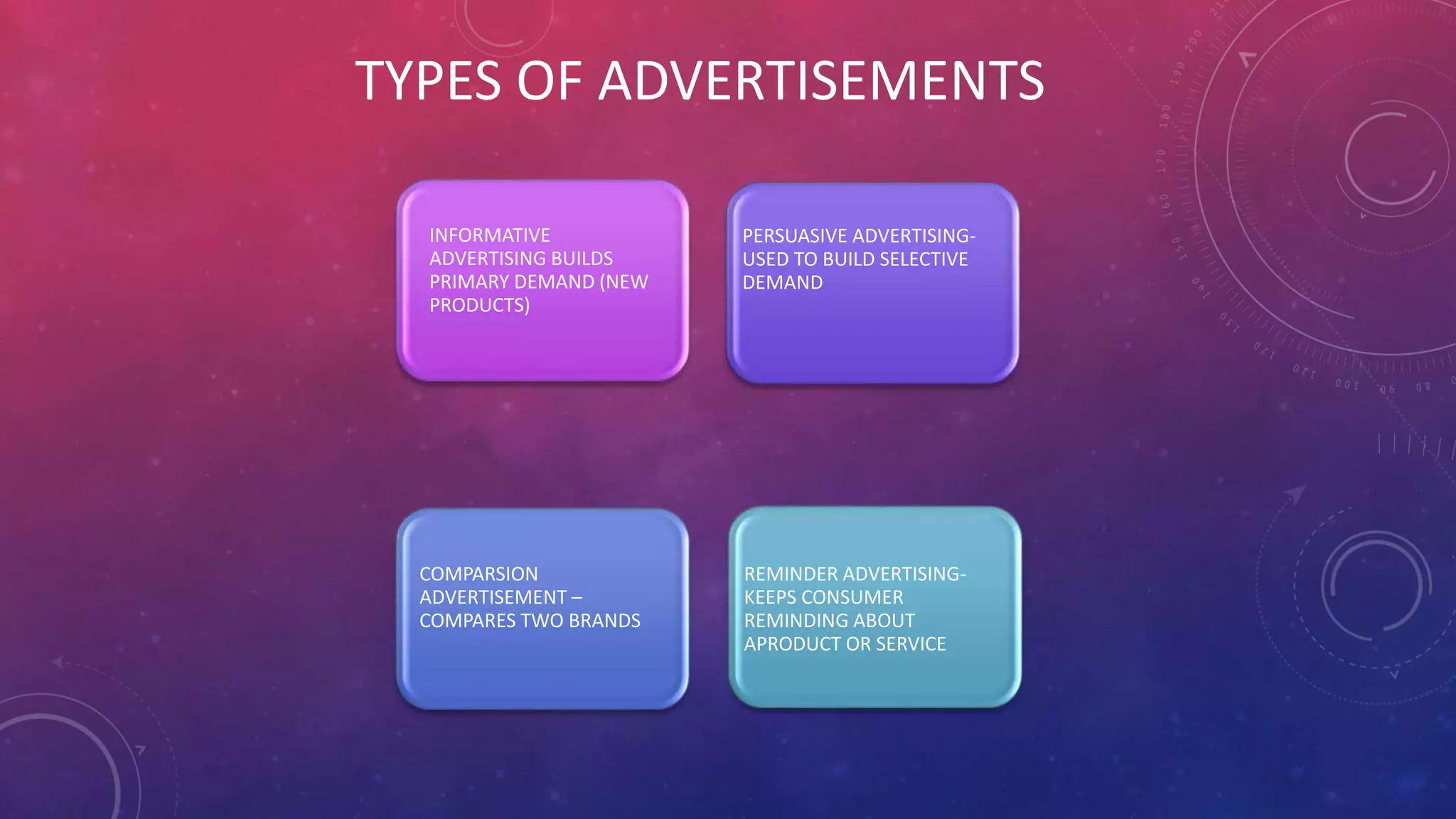 Concept of promotion mix | PPTX | Advertising Industry | Industries