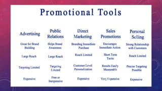 Concept of promotion mix | PPTX | Advertising Industry | Industries