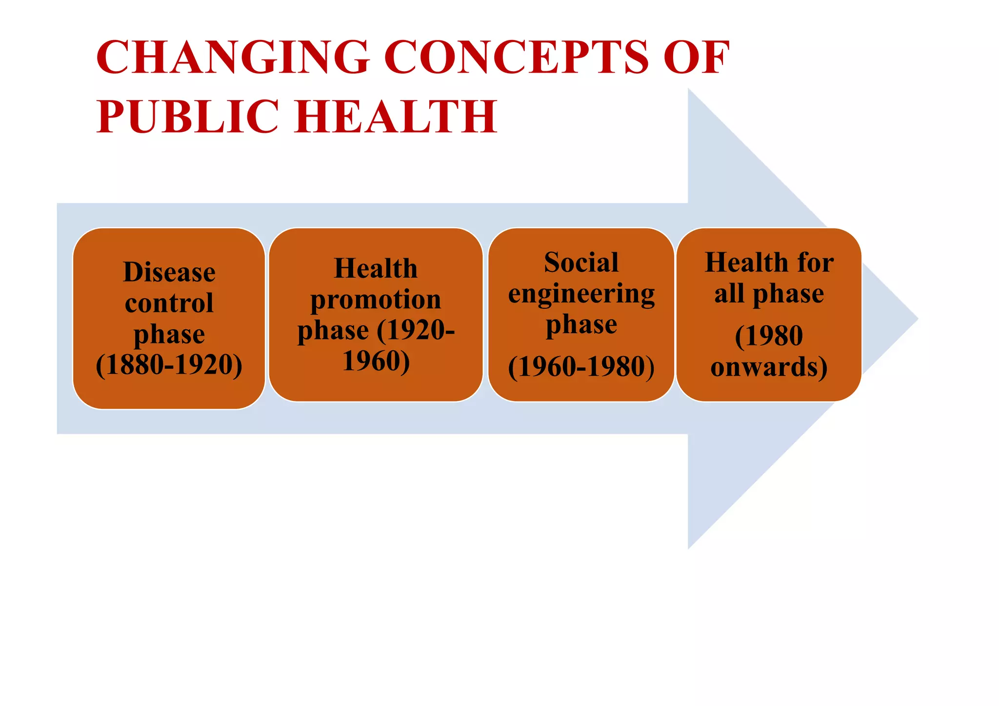 Concept of public health.pdf