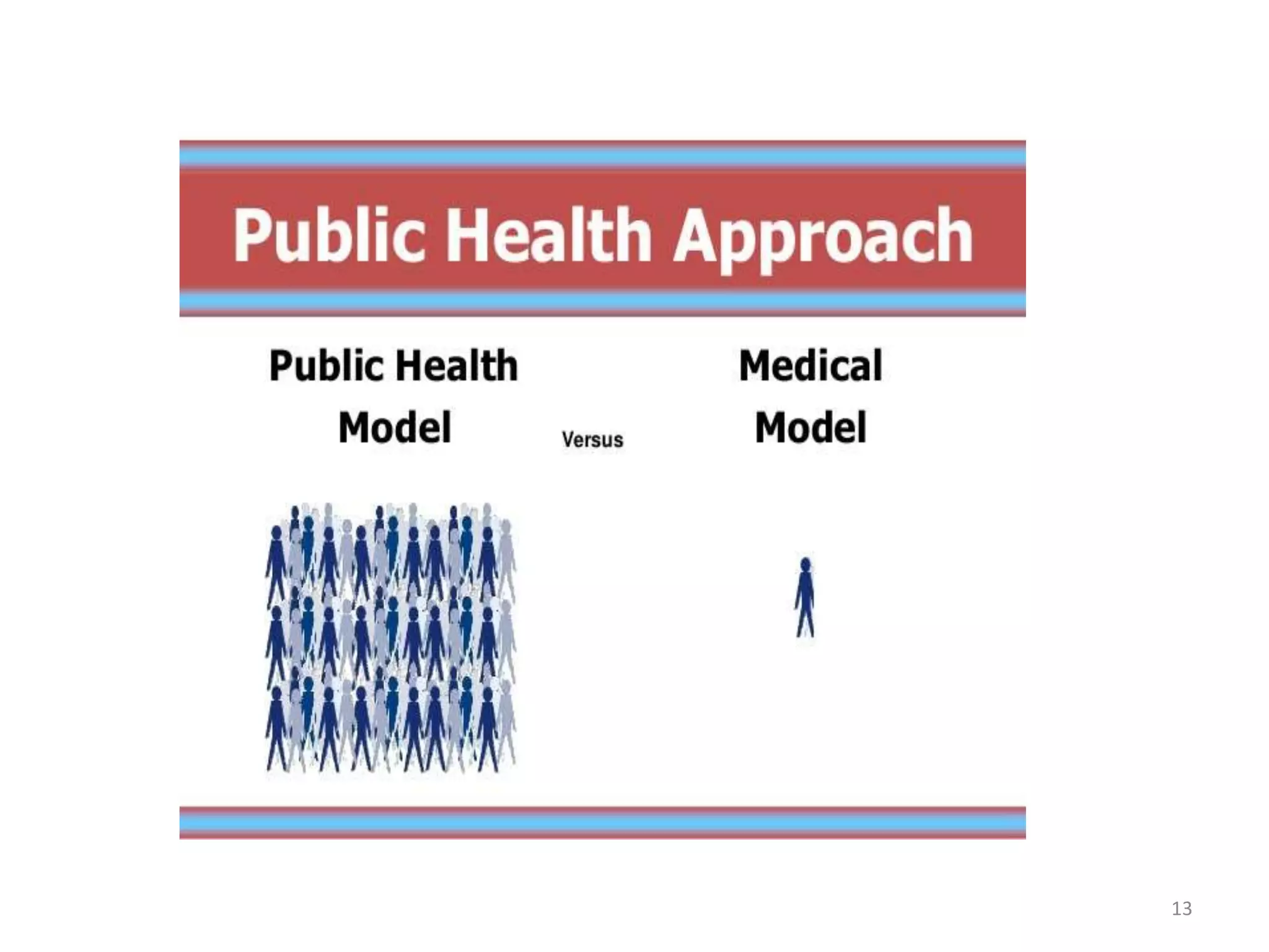 Concept of Public Health and Its Challenges | PPTX
