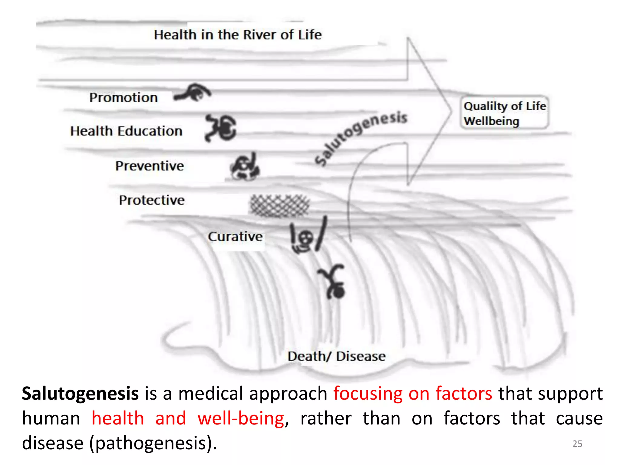 Concept of Public Health and Its Challenges | PPTX