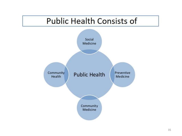 Concept of Public Health and Its Challenges | PPTX